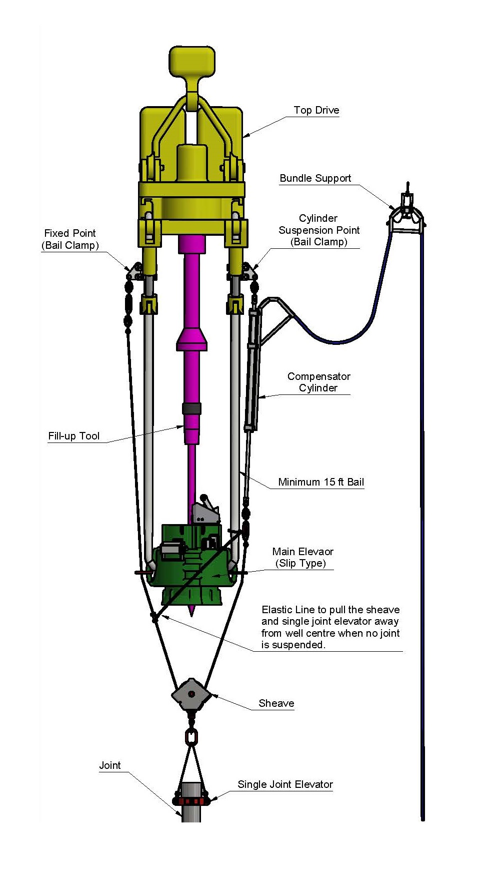 Backpacker Pumps. Rental - Gecko 2,5 metric Ton Bail Clamp